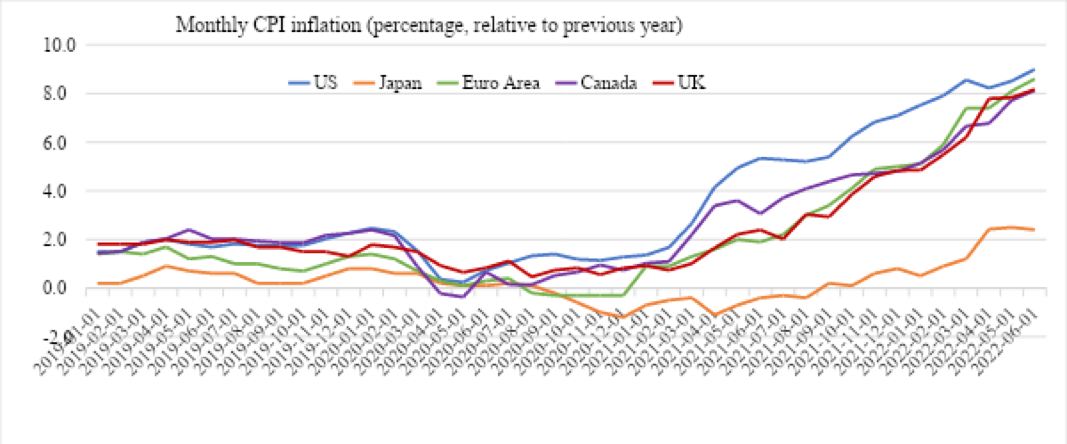 Rising Inflation as a Global and Domestic Phenomenon | Poole Thought ...